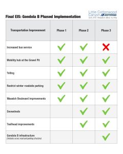 Final EIS - Little Cottonwood EIS