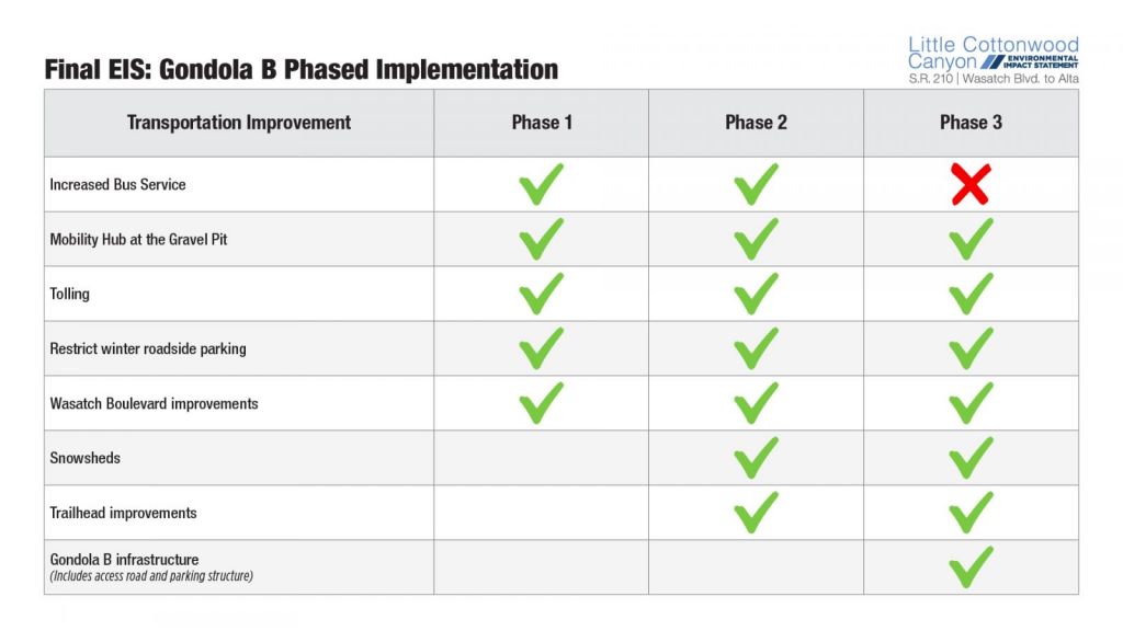 Final EIS - Little Cottonwood EIS